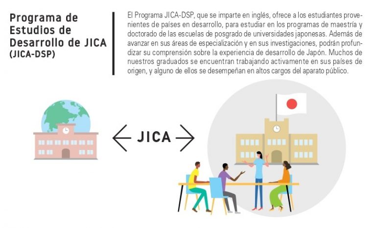 JAPON – BECAS MAESTRIA Y DOCTORADO DEL PROGRAMA DE ESTUDIOS DE DESARROLLO DE JICA (JICA-DSP ...